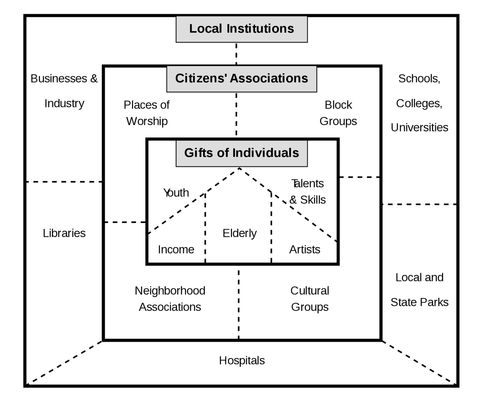 Asset Based Community Development with Dr. Darrin Wilson - Move Norwood ...